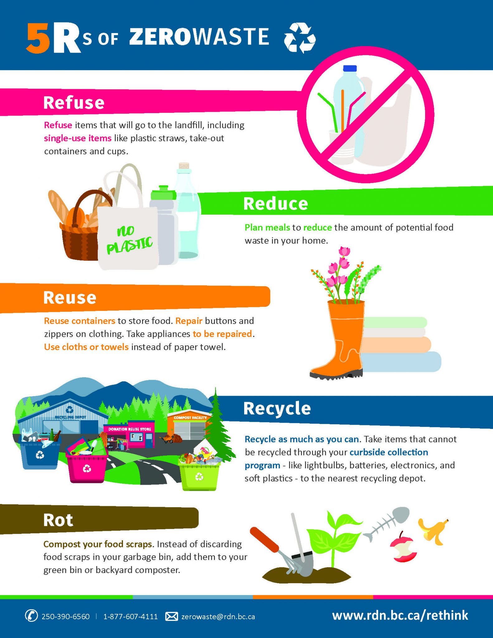 Zero Waste – NLPS Learns